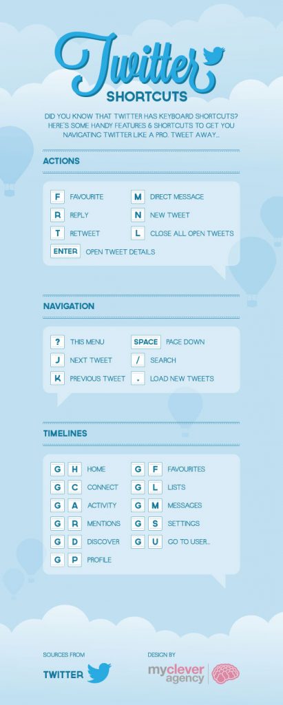 Infographic: Twitter Shortcuts