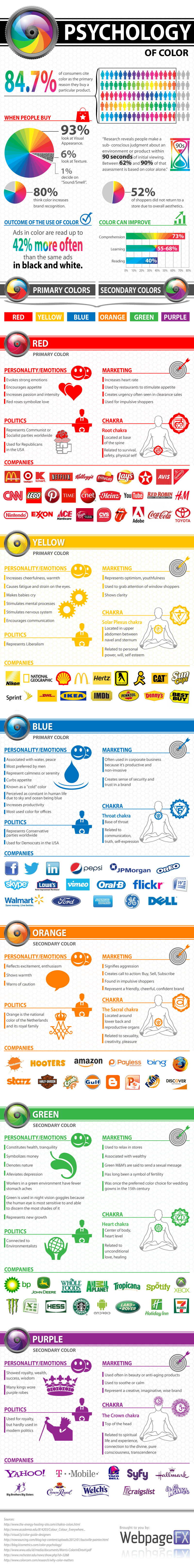 Infographic: Psychology Of Color