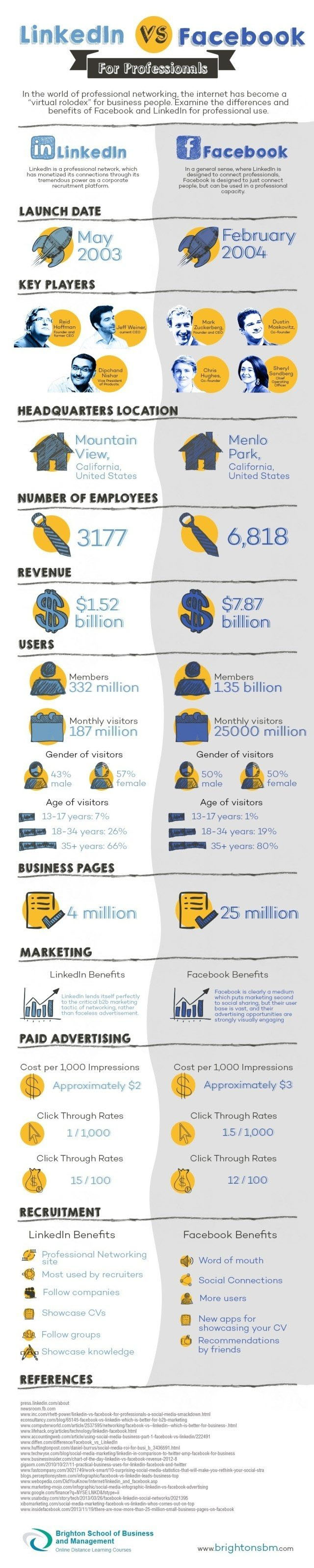 Infographic: LinkedIn Vs Facebook For Business Networking
